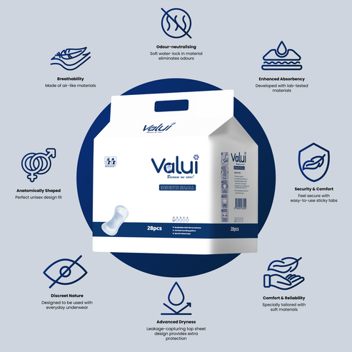 Buy Valui Inserts Small Universal Online in Australia - Incontinence ...